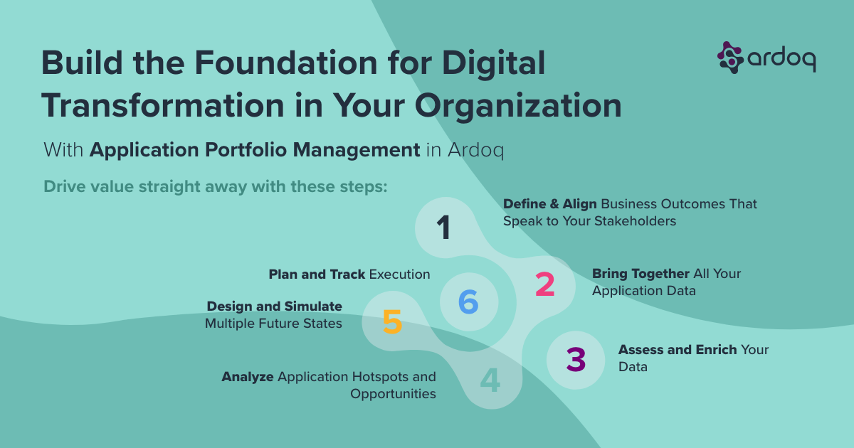 Infographic: Application Portfolio Management in Ardoq
