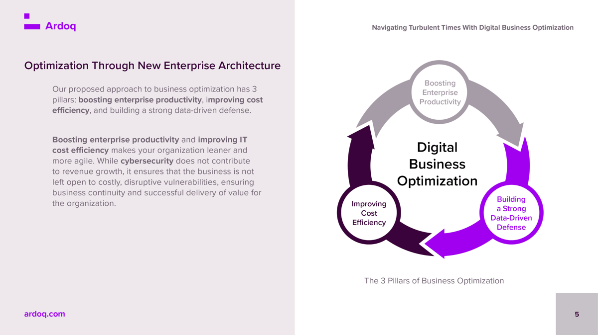 Navigating Turbulent Times With Digital Business Optimization | Ardoq